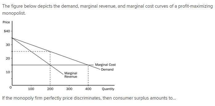 Solved The figure below depicts the demand, marginal | Chegg.com Solved The figure below depicts the demand, marginal | Chegg.com