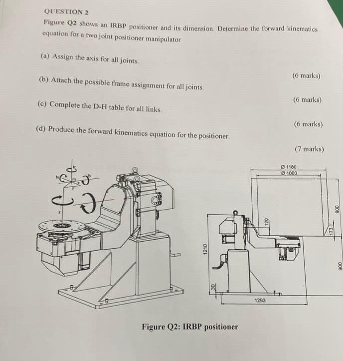 Solved QUESTION 2 Figure Q2 shows an IRBP positioner and its | Chegg.com