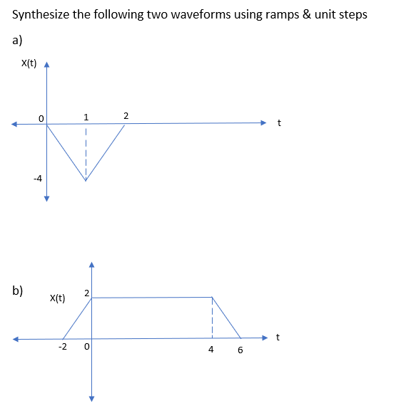 Solved Synthesize the following two waveforms using ramps & | Chegg.com