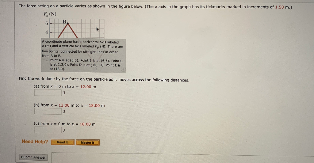 Solved The force acting on a particle varies as shown in the | Chegg.com