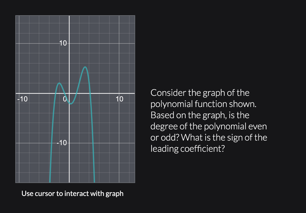 Solved Consider The Graph Of The Polynomial Function Shown 