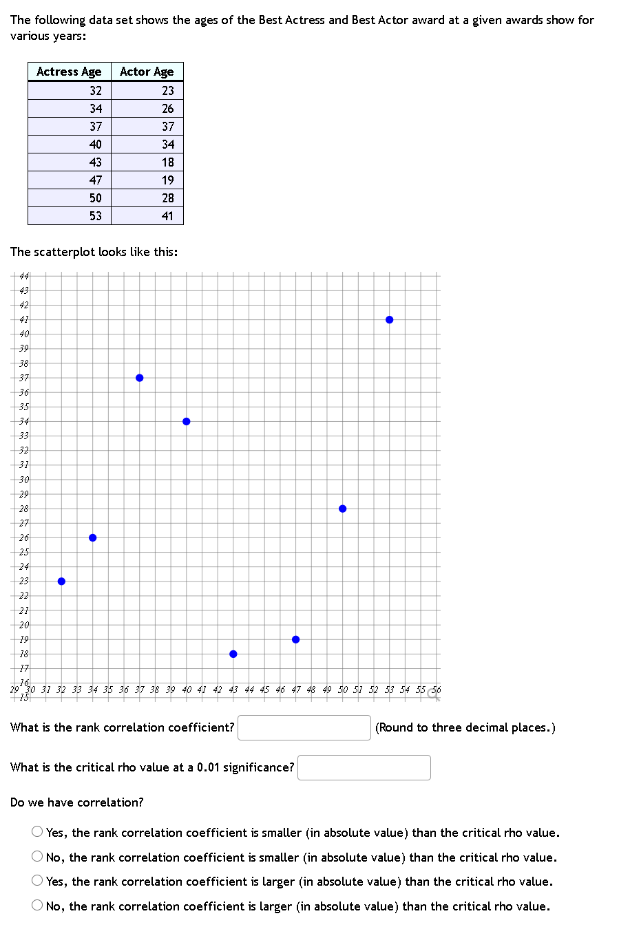 Solved The following data set shows the number of chirps in | Chegg.com