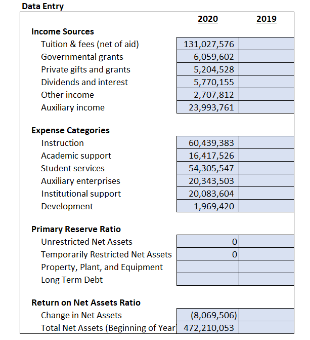 Data Entry Income Sources Tuition \& fees (net of | Chegg.com