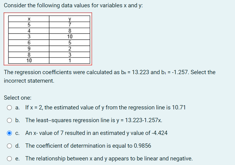 Solved Consider the following data values for variables x | Chegg.com