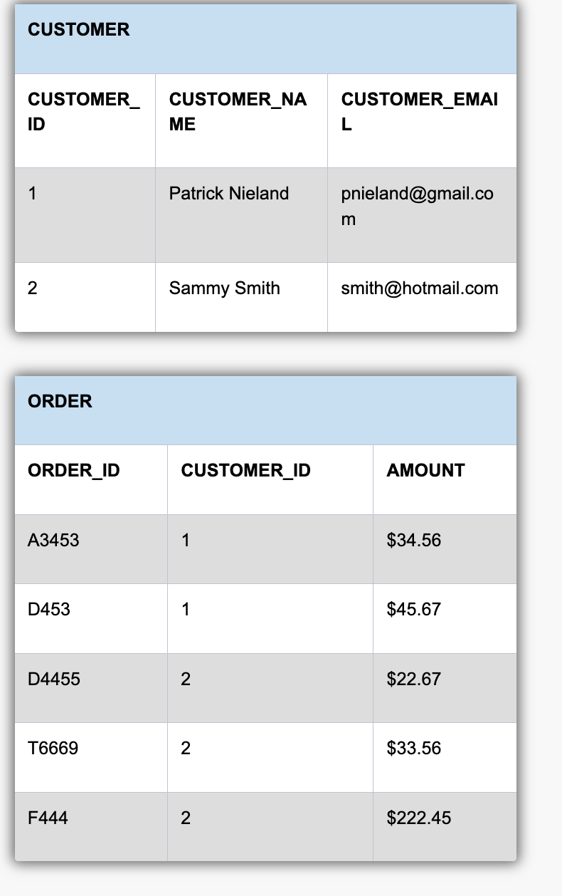 Solved Using what you have learned about JSON and material | Chegg.com
