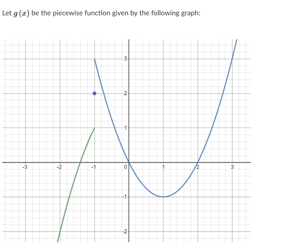 Solved Let g (2) be the piecewise function given by the | Chegg.com