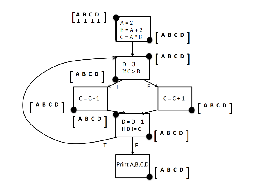 Solved Constant Propagation: Apply constant propagation | Chegg.com