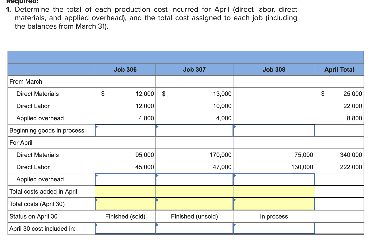 Solved Required information [The following information | Chegg.com