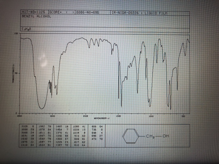 Fullscreen 1. Where did you observe the O-H and/or | Chegg.com