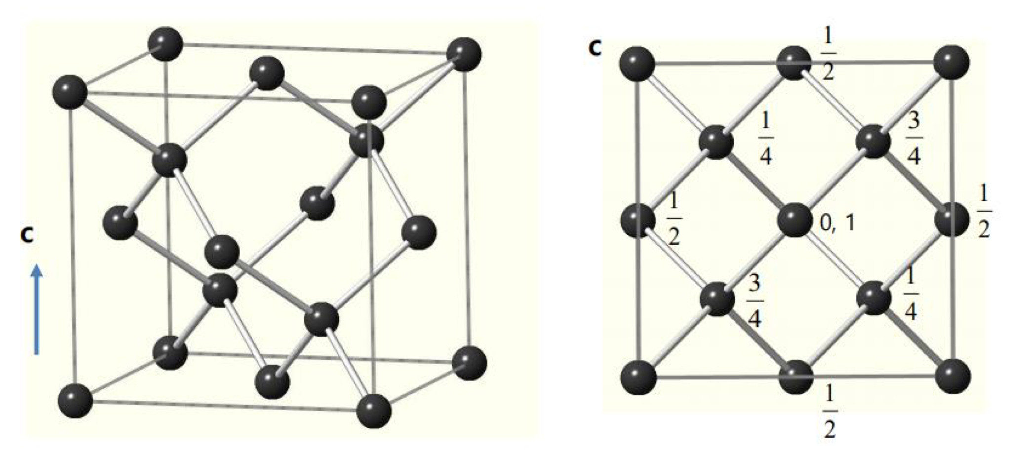 Solved The figure below shows the unit cell from the crystal | Chegg.com