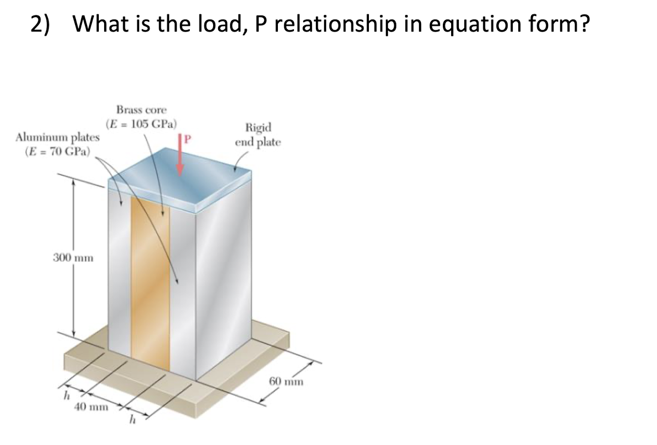 Solved 2) What is the load, P relationship in equation form? | Chegg.com