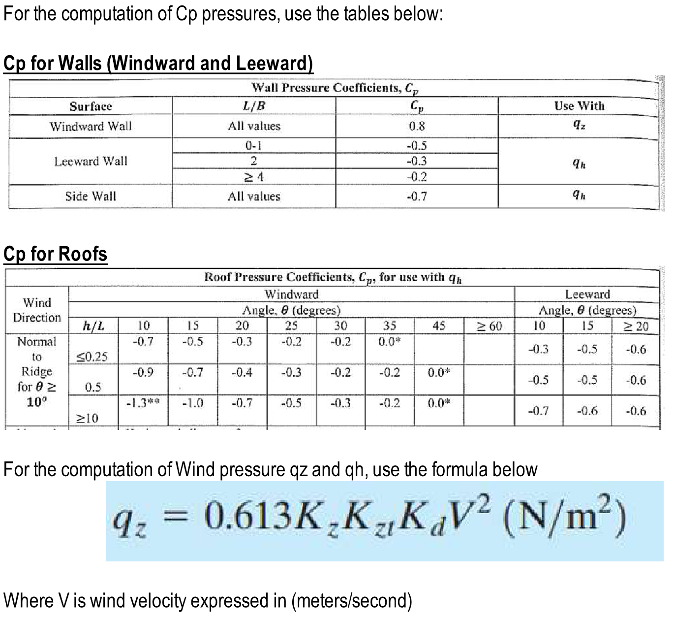 Solved Dead Load + Wind Load (windward,leeward, roof) (DL + | Chegg.com