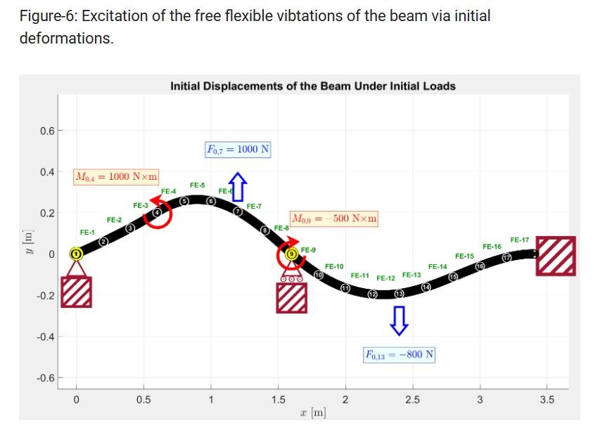 6_ Using Matlab code with proper answer. (Modelling | Chegg.com