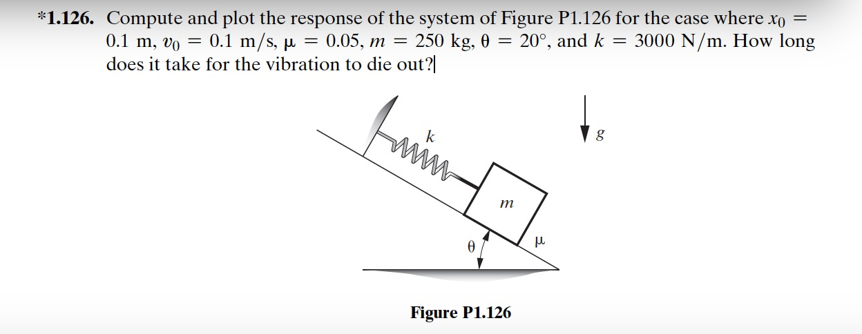Solved *1.126. Compute and plot the response of the system | Chegg.com