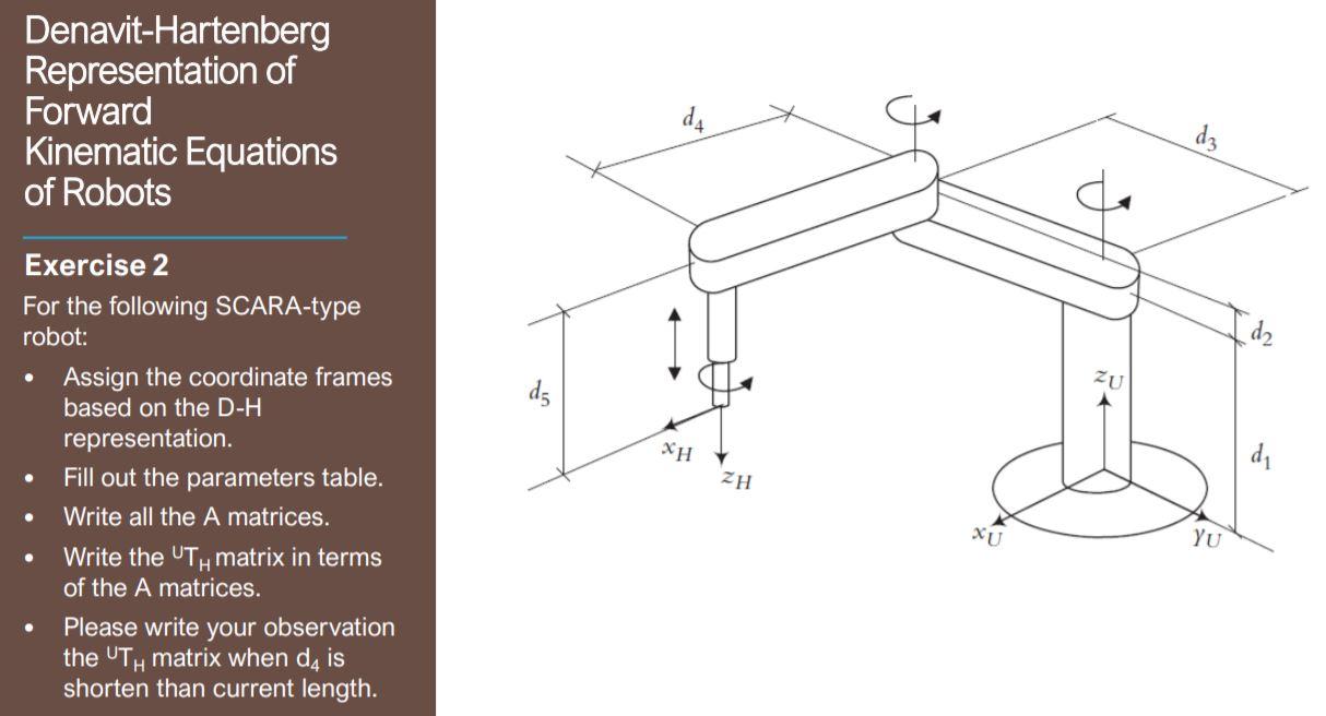 Solved Denavit-Hartenberg Representation of Forward | Chegg.com