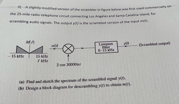 Solved 4) A slightly modified version of the scrambler in | Chegg.com
