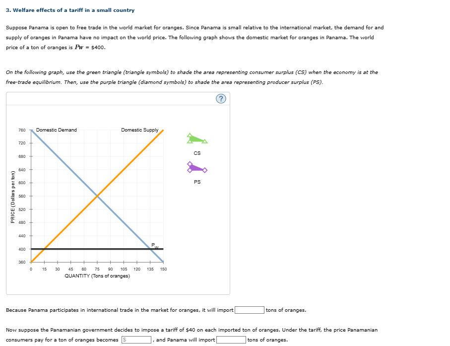 Solved 3. ﻿Welfare effects of a tariff in a small | Chegg.com
