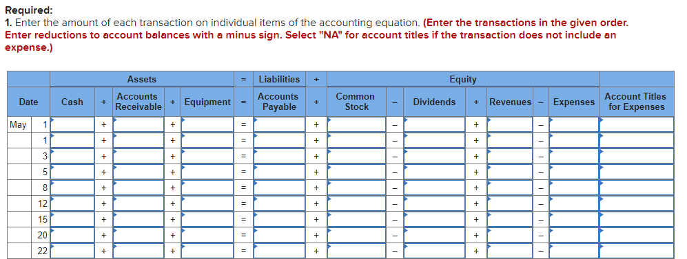 Solved Problem 1-7A (Static) Analyzing transactions and | Chegg.com