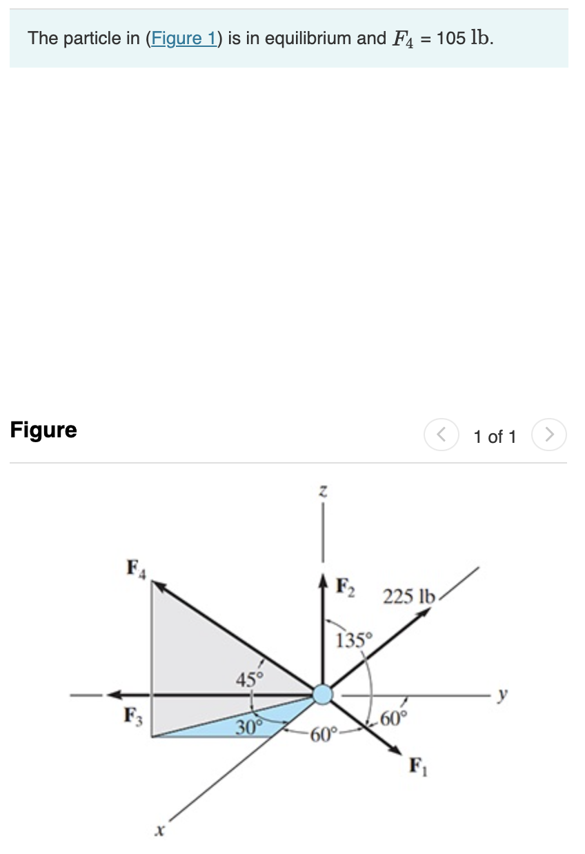 Solved The particle in (Figure 1) is in equilibrium and F4 = | Chegg.com