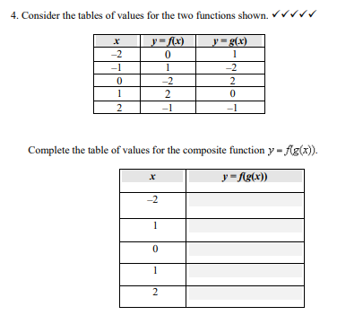 Solved 4. Consider the tables of values for the two | Chegg.com