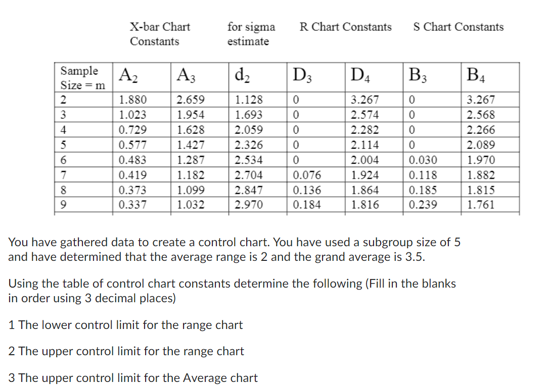 Solved You have gathered data to create a control chart. You | Chegg.com Solved You have gathered data to create a control chart. You | Chegg.com