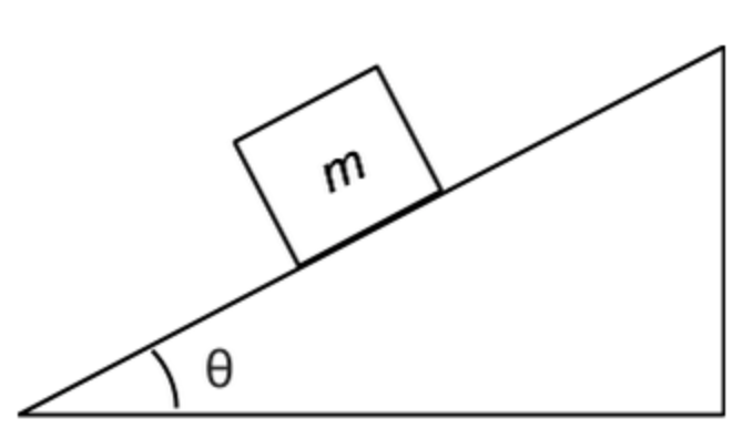 Solved A 20 kg block slides down a 25o incline at as shown | Chegg.com
