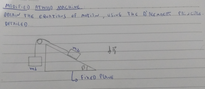 Solved MODIFIED OBTAIN THE DETAILED ATWOOD MACHINE EQUATIONS | Chegg.com