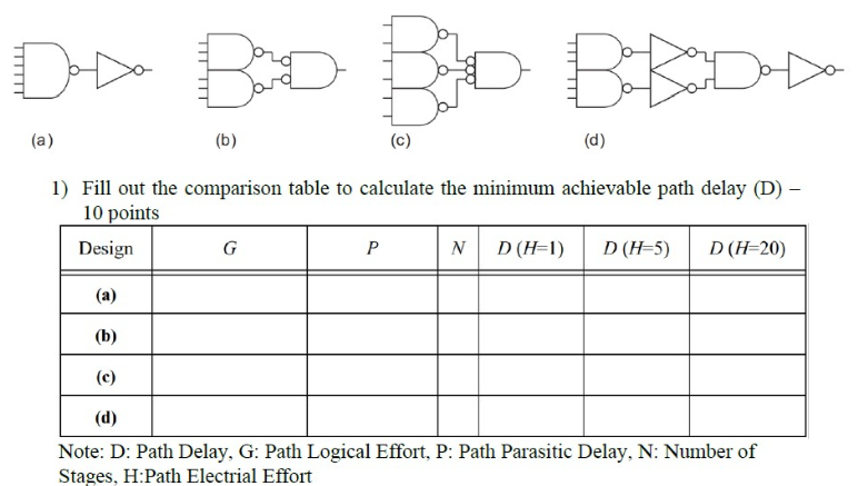 Solved 1) Fill out the comparison table to calculate the | Chegg.com