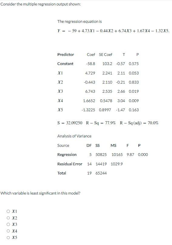 Solved Consider the multiple regression output shown: The | Chegg.com