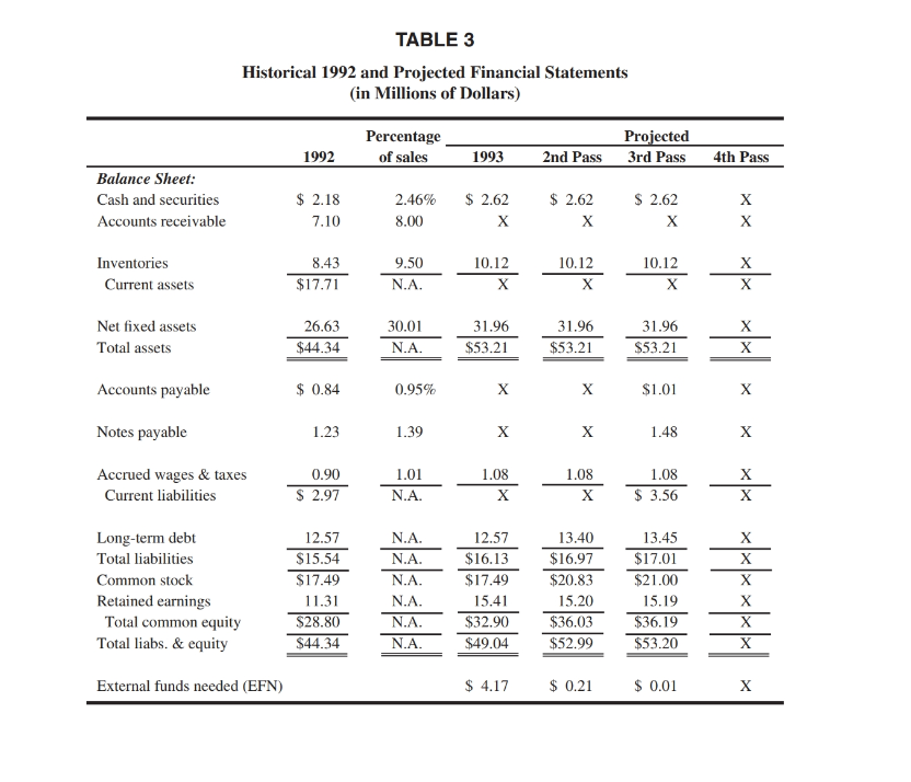 TABLE 1 Historical Financial Statements (in Millions | Chegg.com