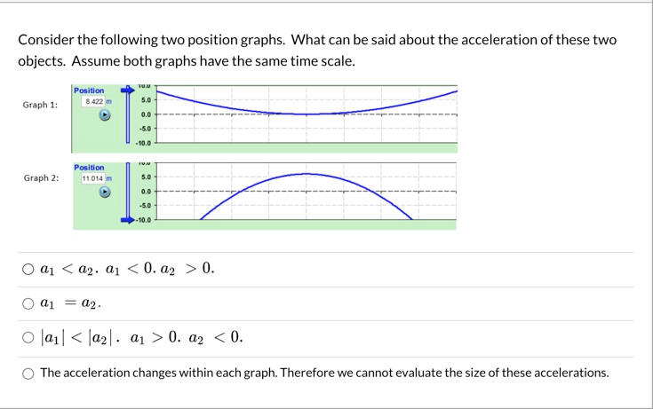 Solved Consider the following two position graphs. What can | Chegg.com
