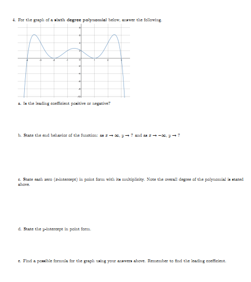 Solved 4. For the graph of a sixth degree polynomial below | Chegg.com