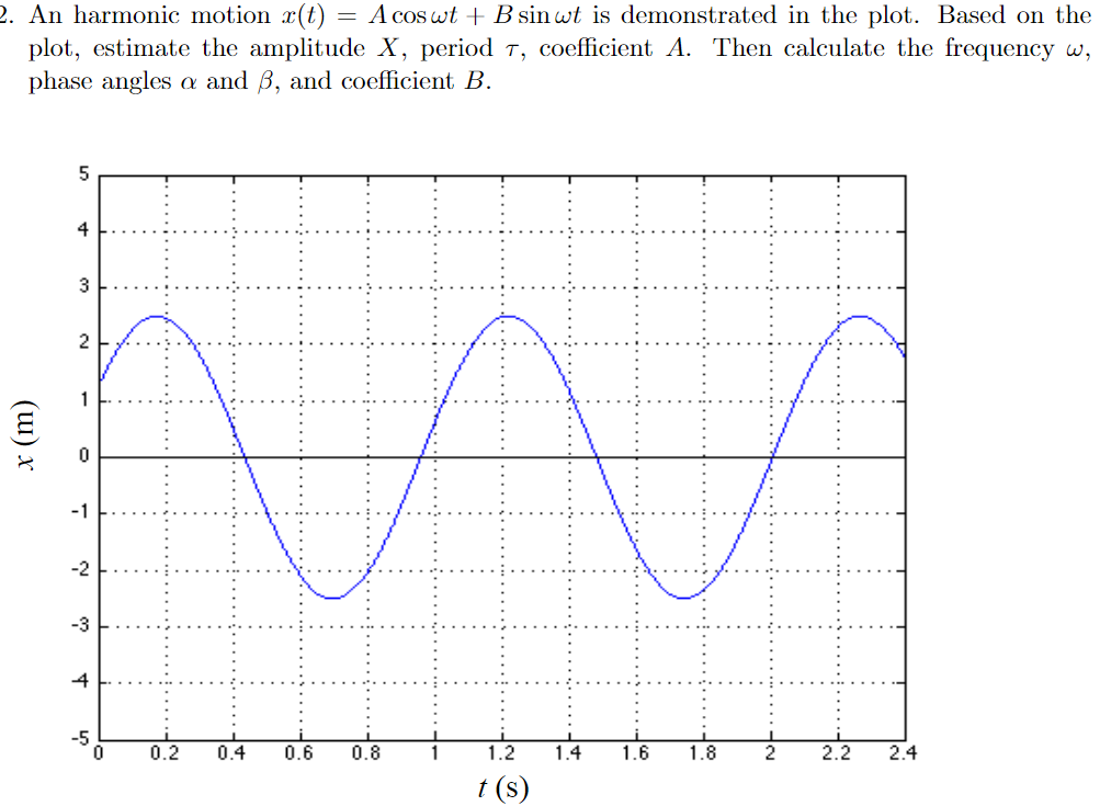 Solved 2. An harmonic motion r(t) = A coswt + B sin wt is | Chegg.com