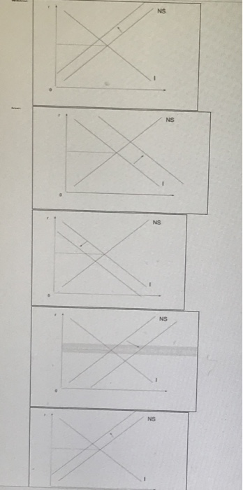 Solved Suppose The Economy Experiences A Sudden Decrease In Chegg