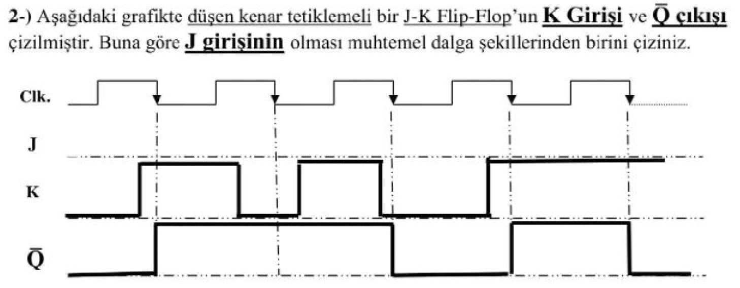 Solved Grafikte düşen kenar tetiklemeli bir J-K Flip-Flop'un | Chegg.com
