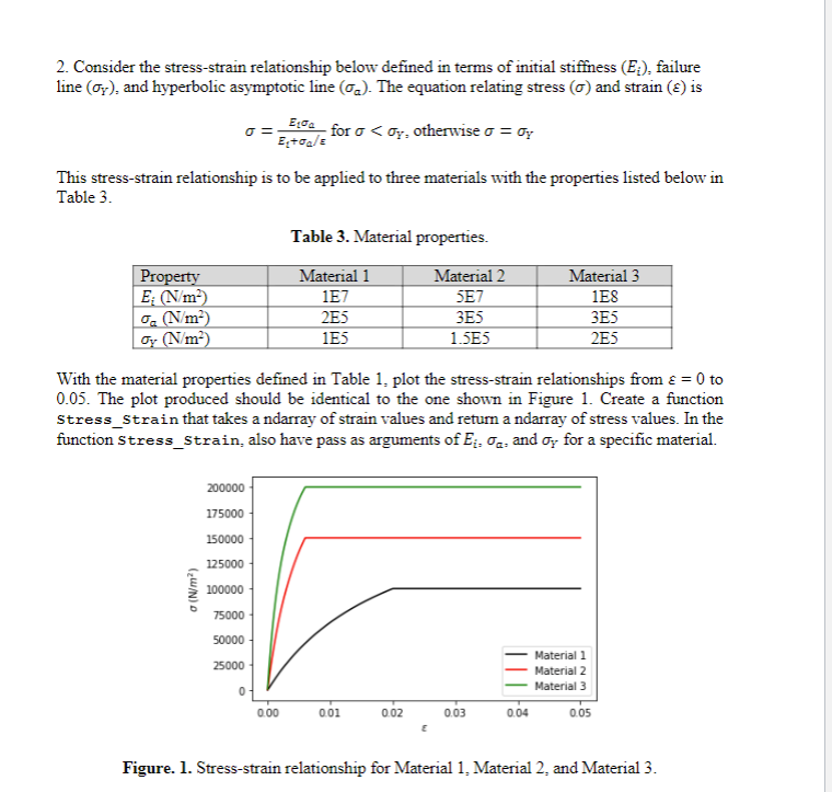 Solved CAN YOU PLEASE SOLVE IT IN PYTHON I CANT SEEM TO | Chegg.com