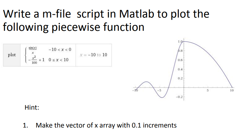 Solved Please use Matlab, do not use any if statements. | Chegg.com