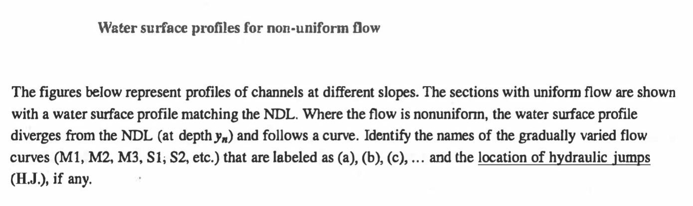 Water surface profiles for non-uniform flow The | Chegg.com