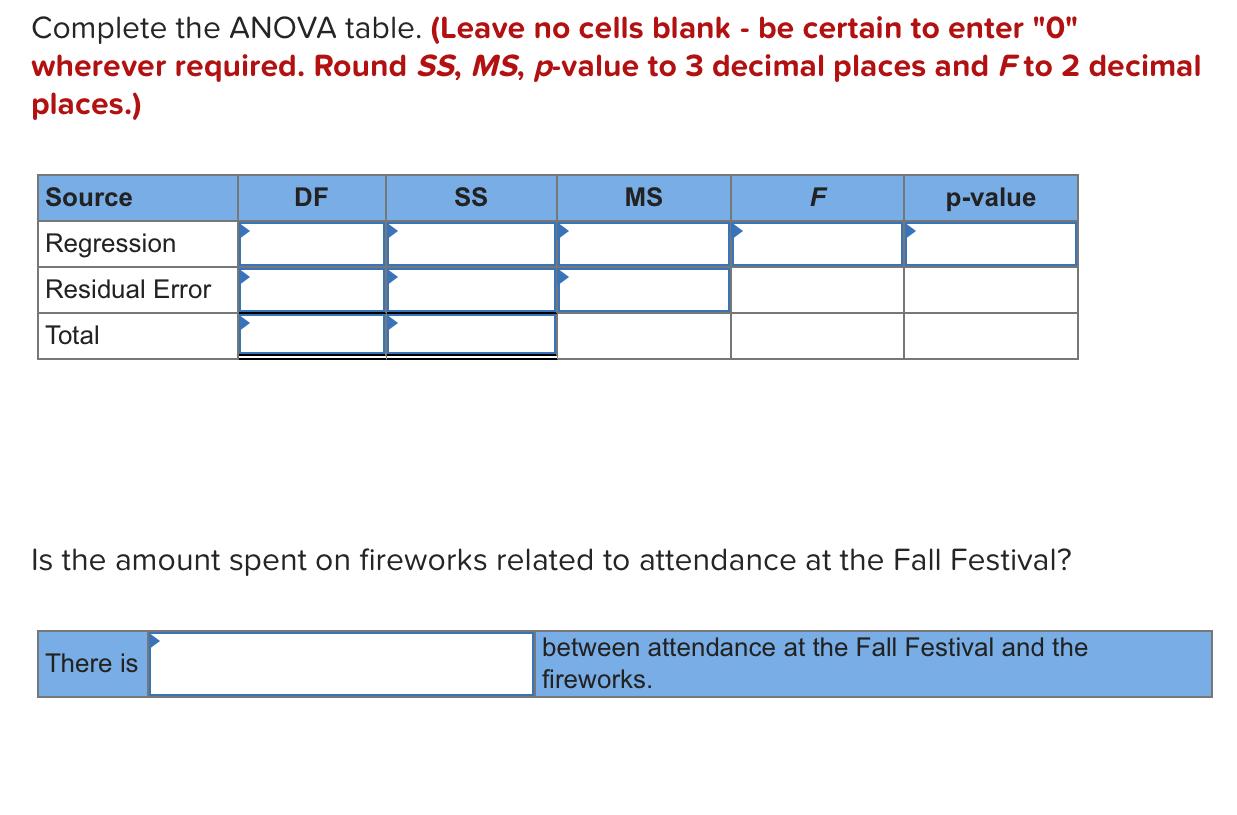 Solved The director of special events for Sun City believed | Chegg.com