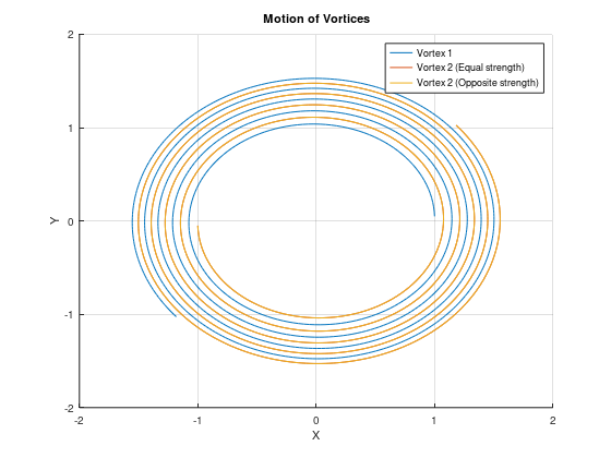 Solved A ﻿need The Octave Code For The Given Plot 9140