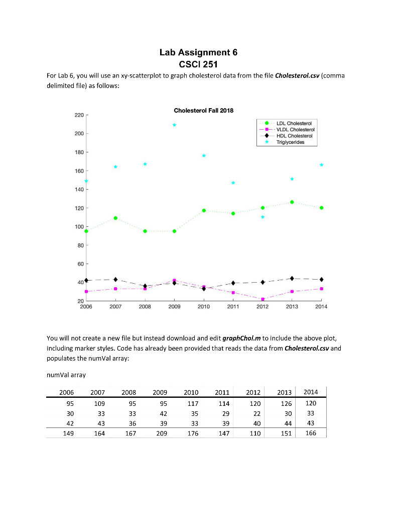 Solved Need this completed in Matlab. The Data from | Chegg.com