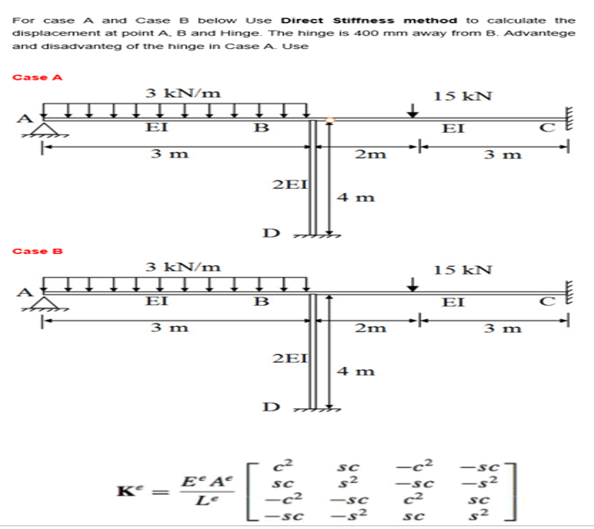 Solved Question). Use Direct Stiffness Method for frames | Chegg.com