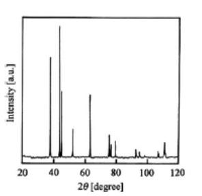 X-ray diffraction pattern and the relevant numerical | Chegg.com
