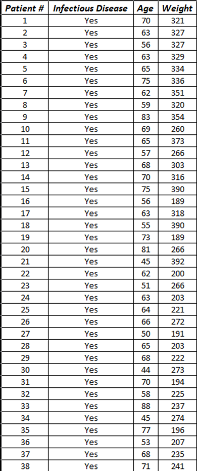 Solved Using the data from the 'Data' tab in this workbook, | Chegg.com