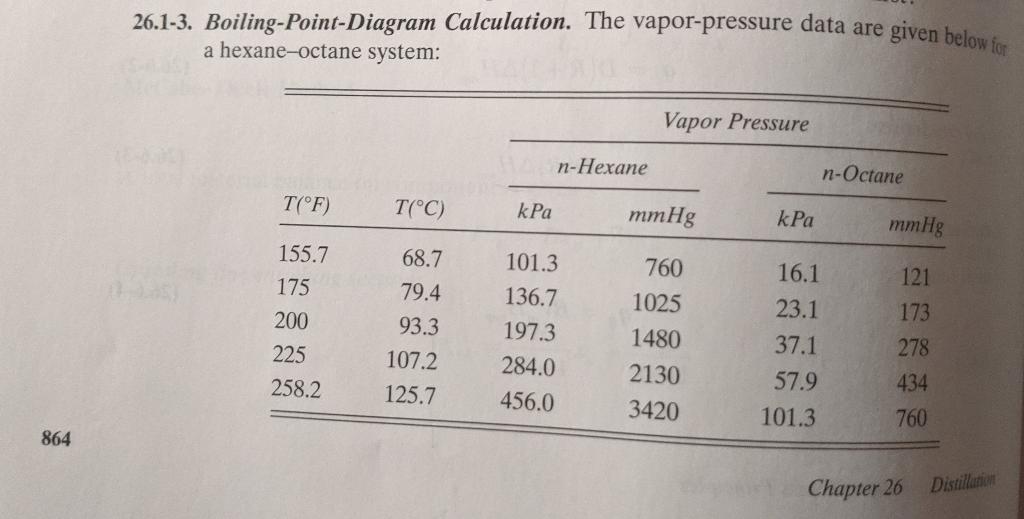 Solved 26.1-3. Boiling-Point-Diagram Calculation. The | Chegg.com