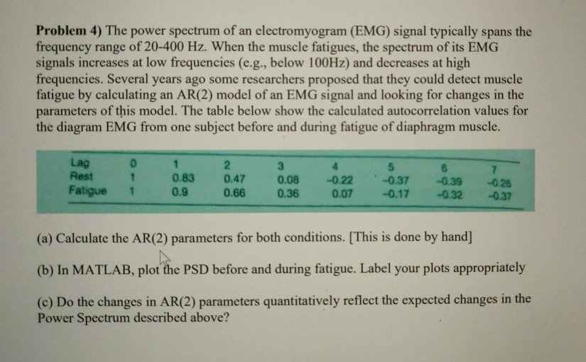 The power spectrum of an electromyogram (EMG) signal | Chegg.com