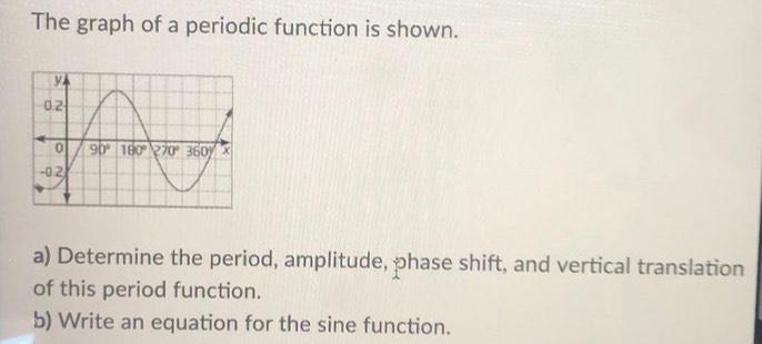 Solved The graph of a periodic function is shown. yu 0.2 0 | Chegg.com