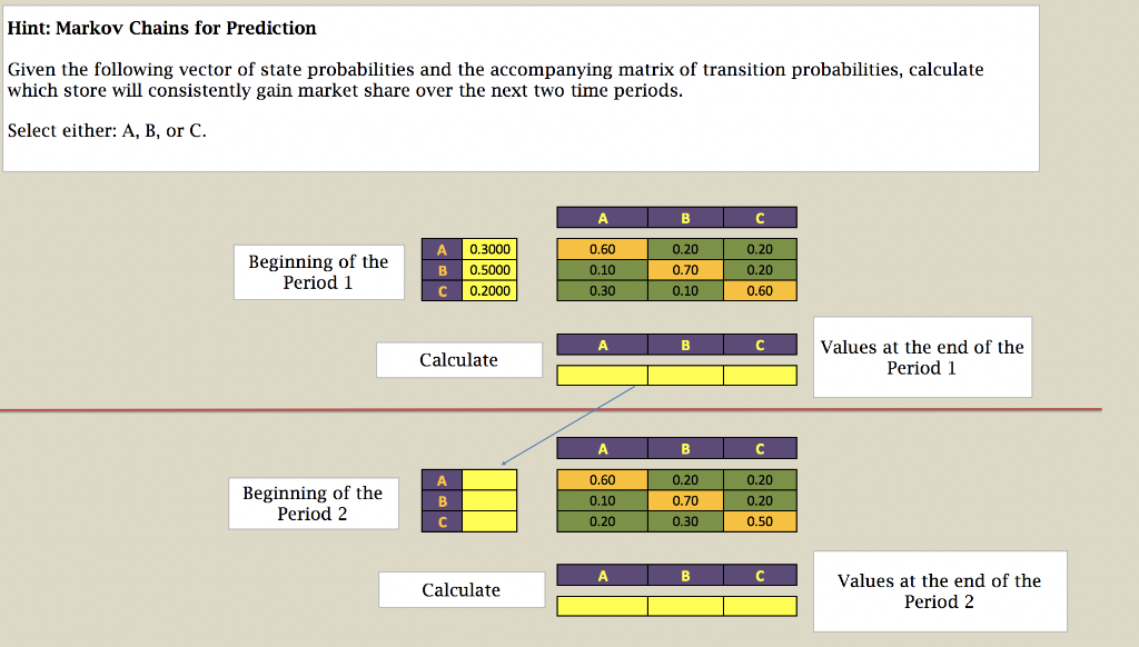Solved Hint: Markov Chains for Prediction Given the | Chegg.com