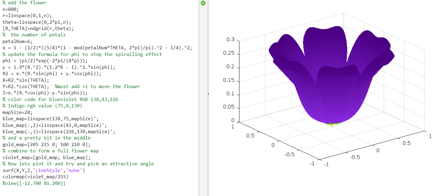 Solved A bee flies on a trajectory given in its parametric | Chegg.com