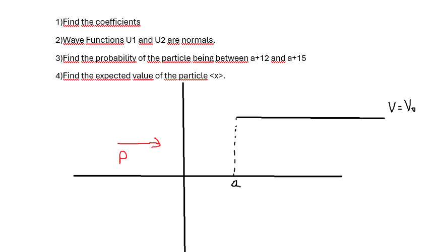 Solved QUANTUM PHYSICS1)Find the coefficients2)Wave | Chegg.com